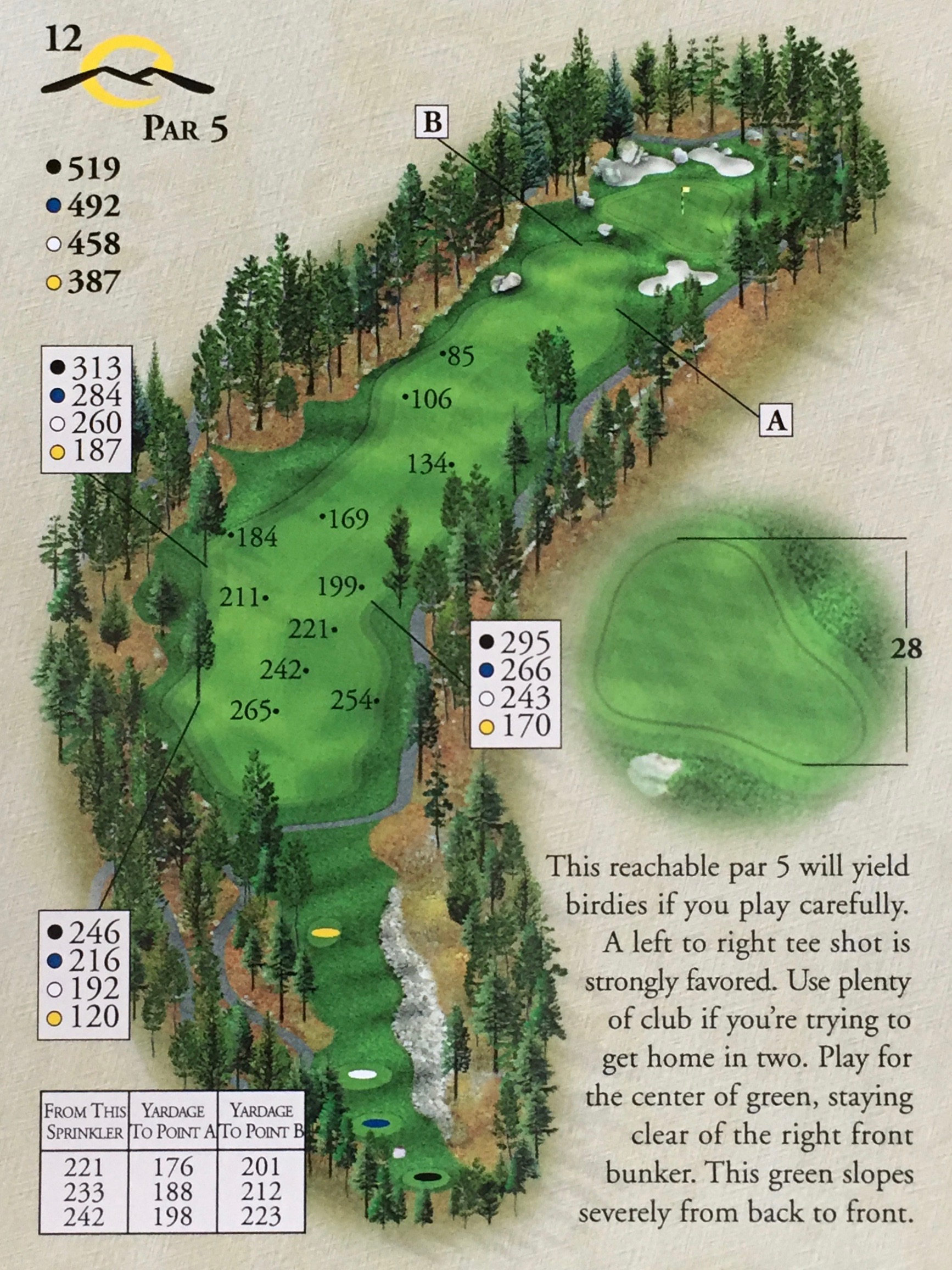 Golf Course Overview - Coyote Moon Golf Course